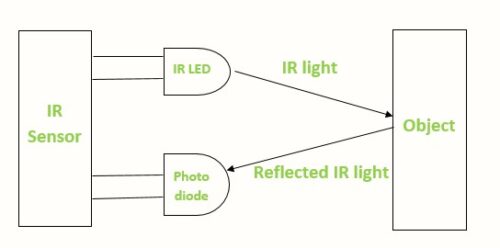 IR Sensor SLC-00007 – RAJEYN INTELLIGENT