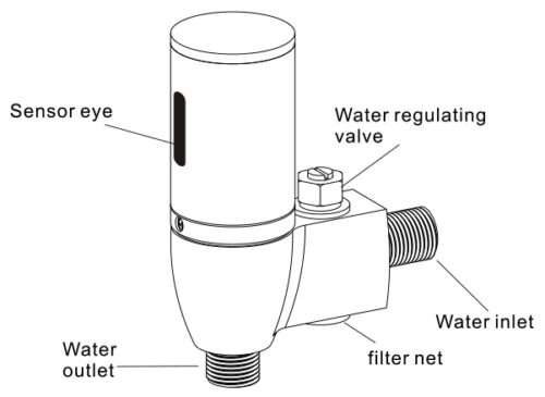 Exposed Urinal Sensor Flush Valve Introduction – RAJEYN INTELLIGENT